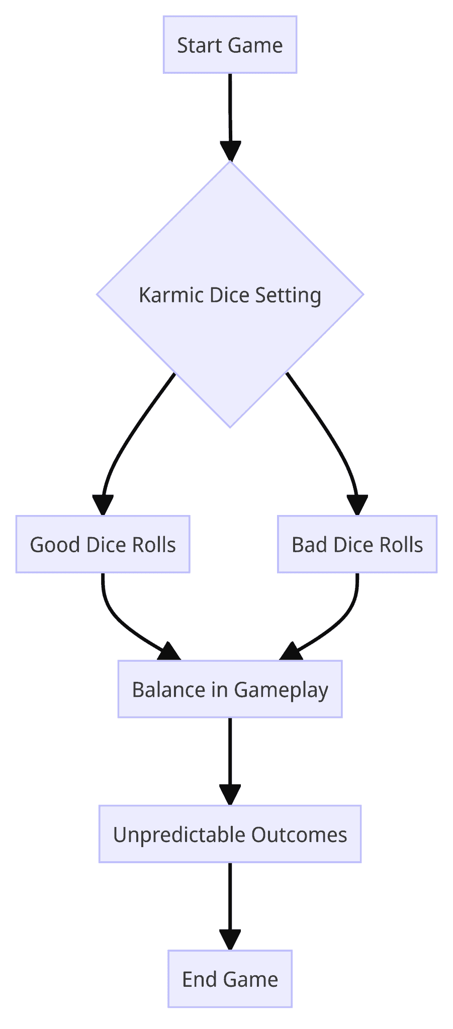 Baldur's Gate 3: Karmic Dice Explained - Gamer Amplify